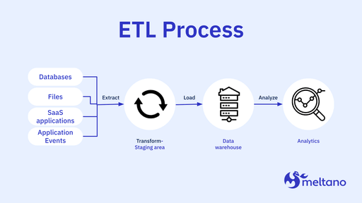 ETL vs ELT: Which is Better?