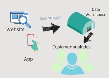 What Is a DataOps Platform and Why Does Your Team Need One