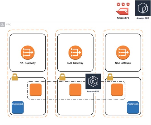 Deploying Meltano for Meltano