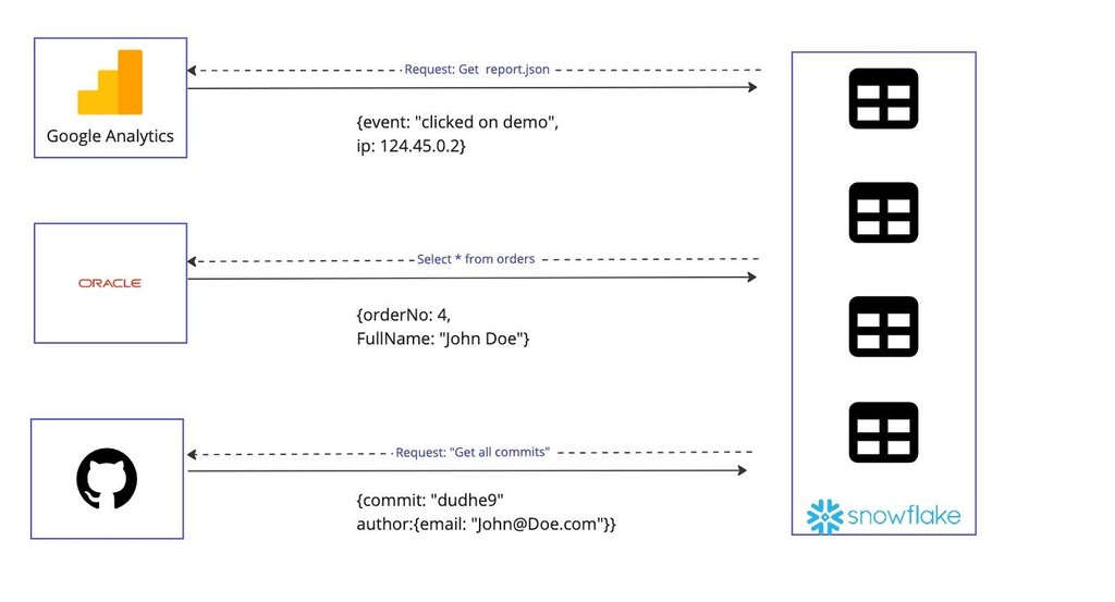 Secure PII in your data ingestion workloads – how to mask, delete ...