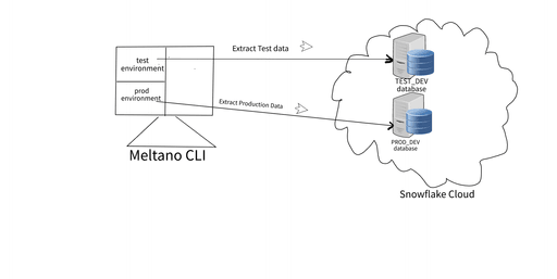 Why Isolated Test Environments Are Valuable