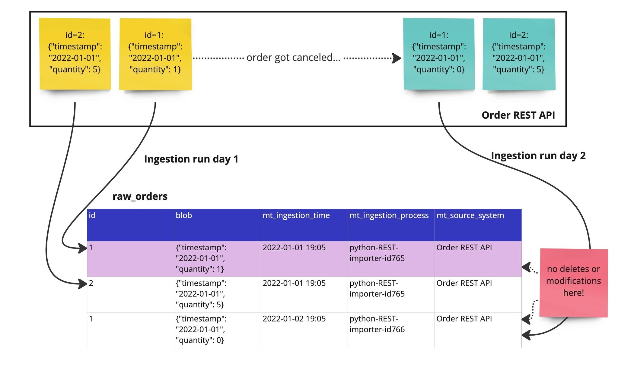 Why Every Data Team Should Incorporate Code Reviews into their Workflow