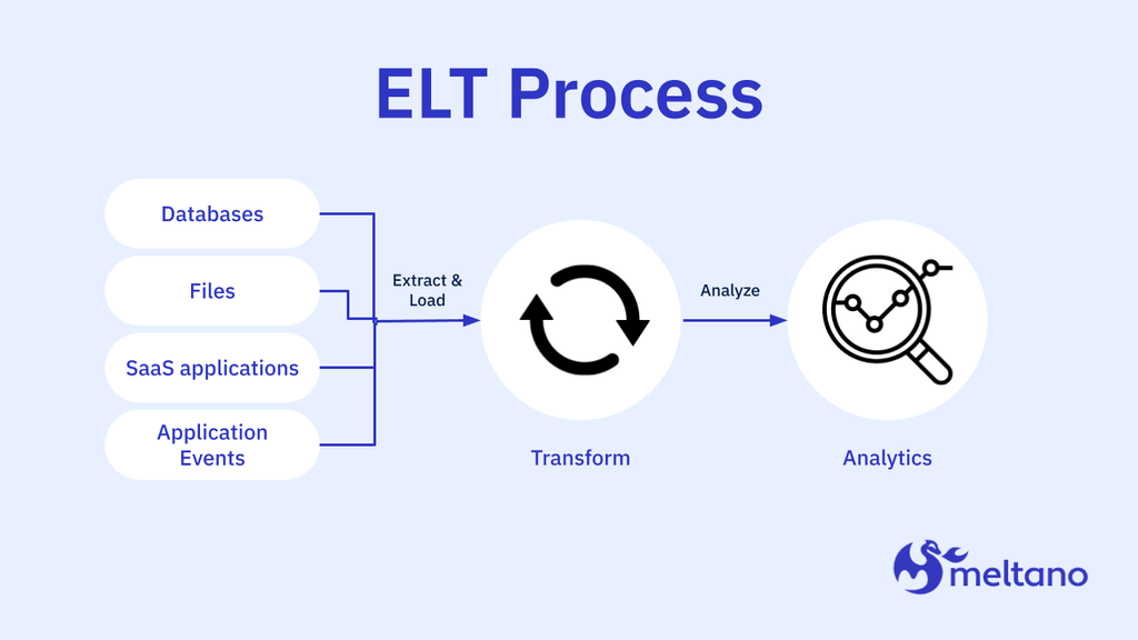ETL vs ELT: Which is Better?