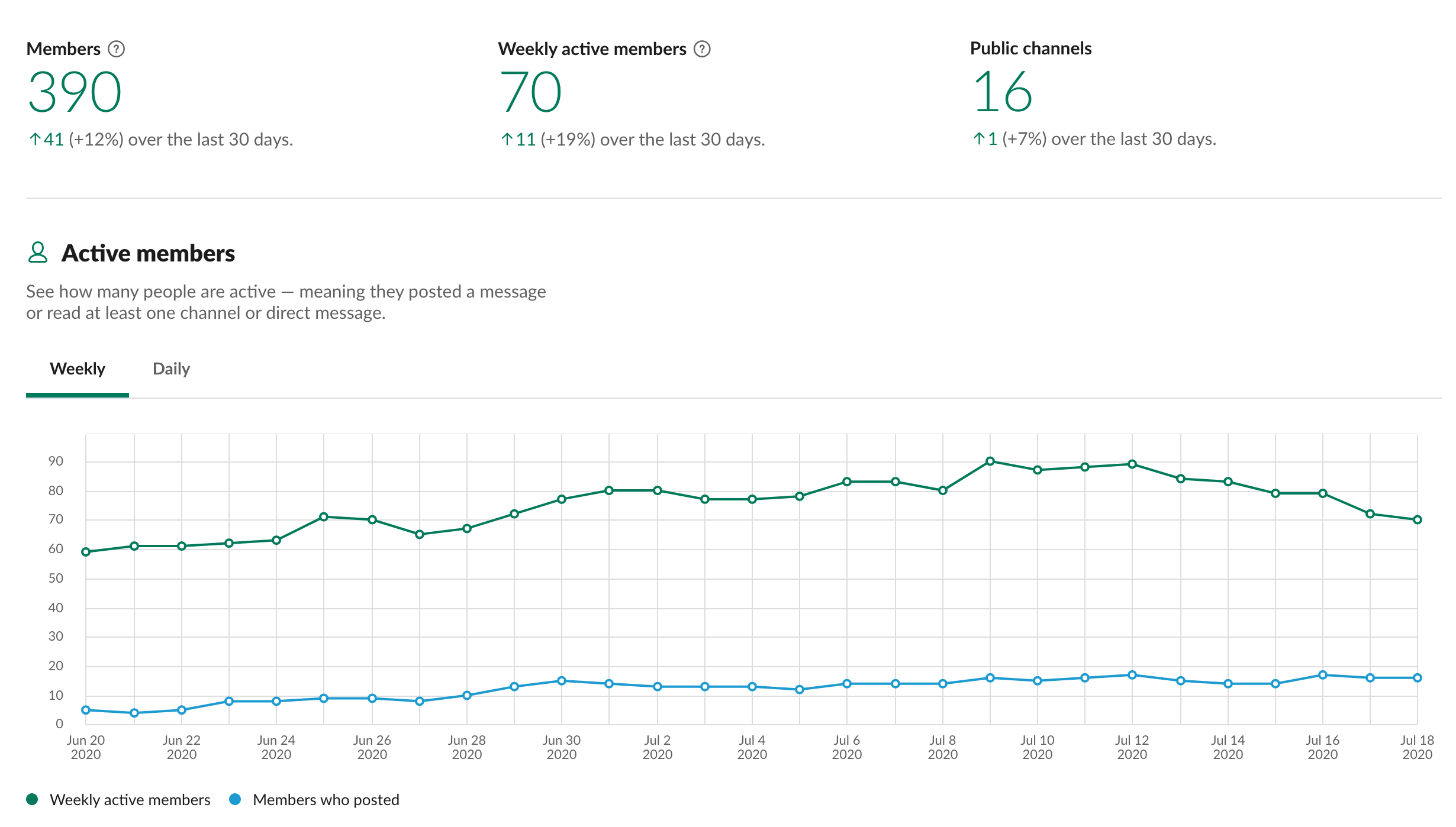 Building Meltano in Public: 6-weekly recap