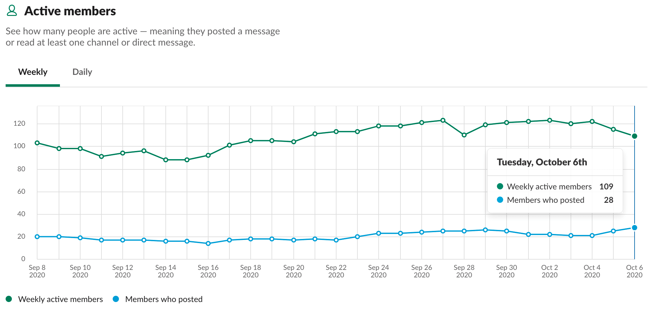 Building Meltano in Public: Six-weekly Recap