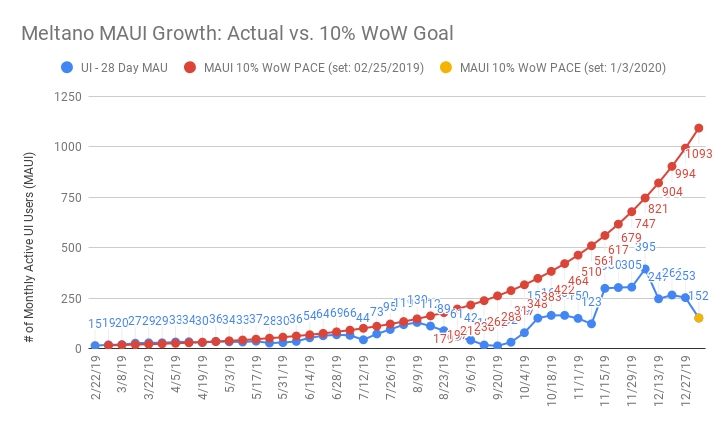 Building Meltano in Public: December 2019 in Review